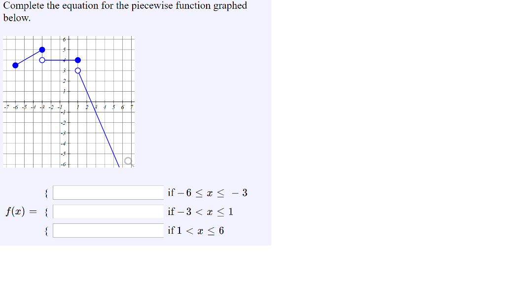 Solved Complete the equation for the piecewise function | Chegg.com