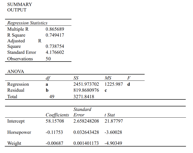 Solved (24 Marks) A research department of an American | Chegg.com