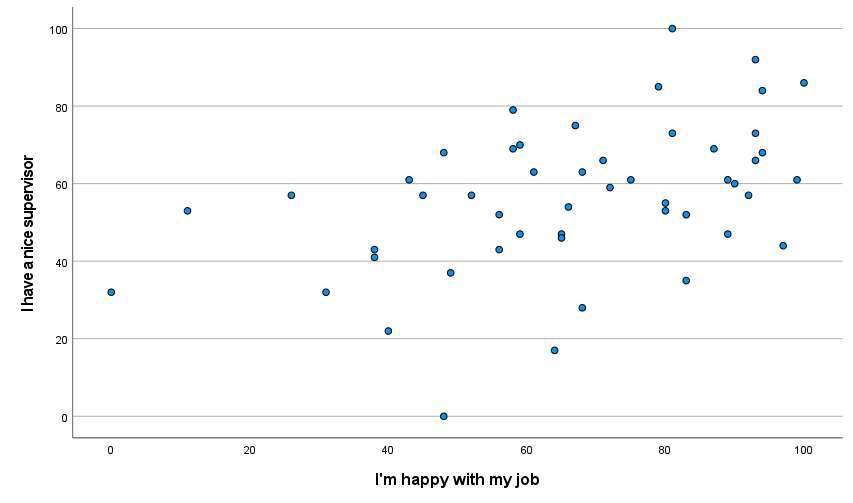 Solved Question 1: Based on the tables and graphs below, | Chegg.com