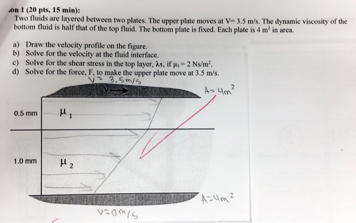 Solved Two fluids arc layered between two plates. The upper | Chegg.com