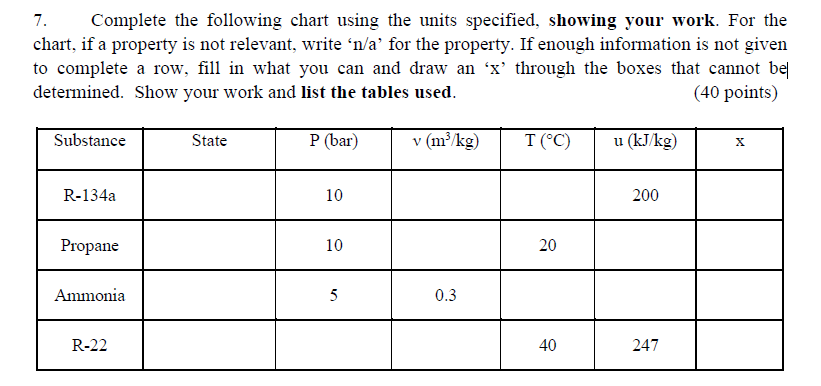 Solved 7. Complete the following chart using the units | Chegg.com