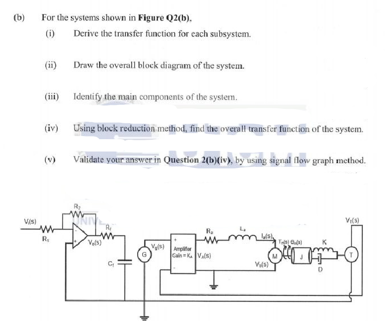 (b) For the systems shown in Figure Q2(b), (i) Derive | Chegg.com