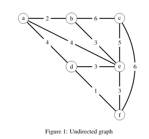 1. (20 pts.) Hall's theorem Suppose we have a | Chegg.com