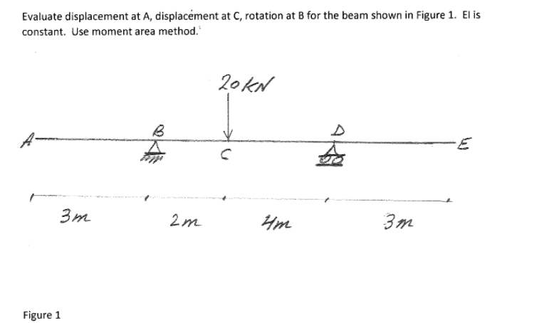 Solved Evaluate displacement at A, displacement at C, | Chegg.com