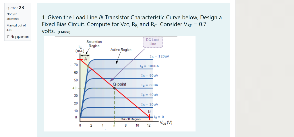 Solved Question 23 Not yet answered 1. Given the Load Line & | Chegg.com