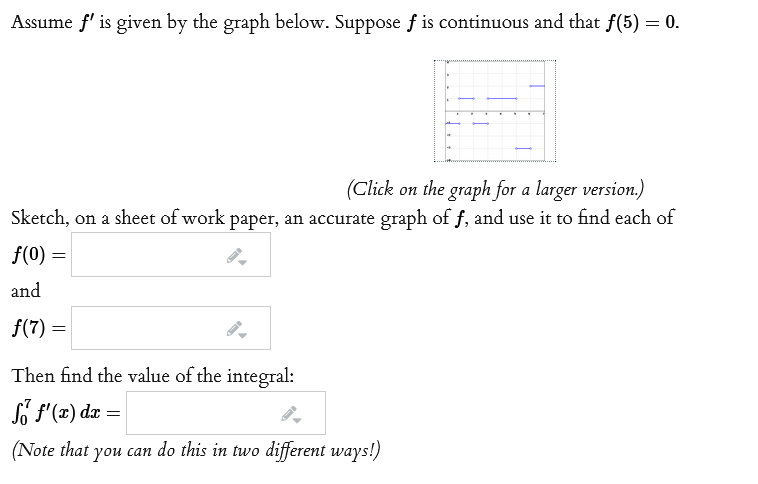 Solved Assume f' is given by the graph below. Suppose f is | Chegg.com