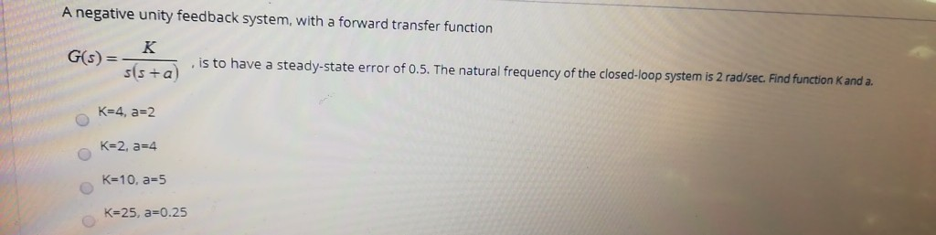 Solved A Negative Unity Feedback System With A Forward 