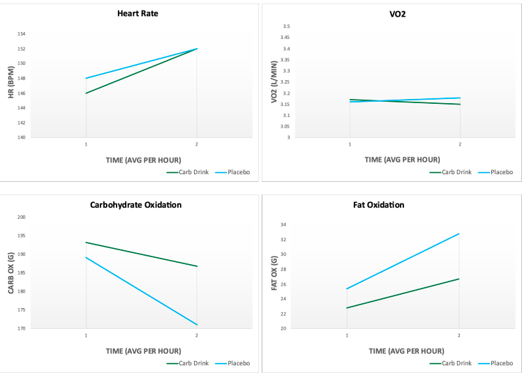 Solved DATA INTERPRETATION AND DISCUSSION QUESTIONS Use the | Chegg.com