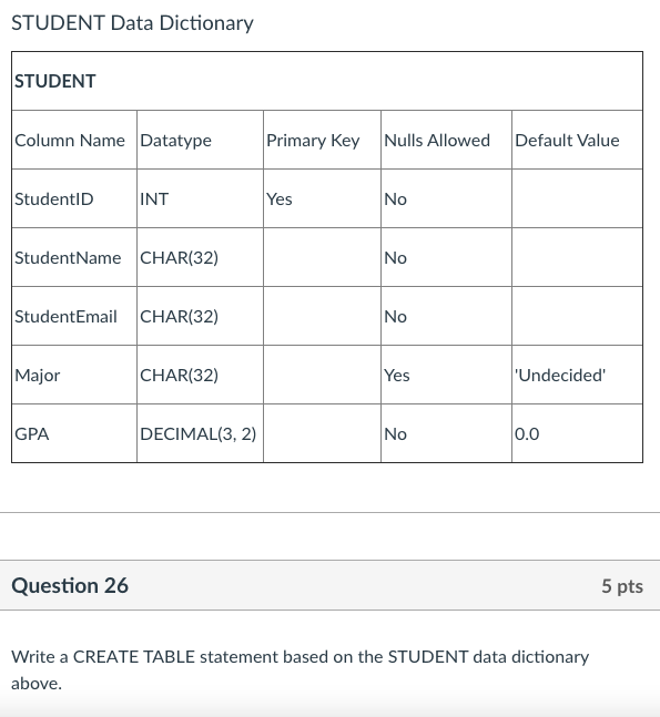 Solved STUDENT Data Dictionary STUDENT Column Name Datatype | Chegg.com