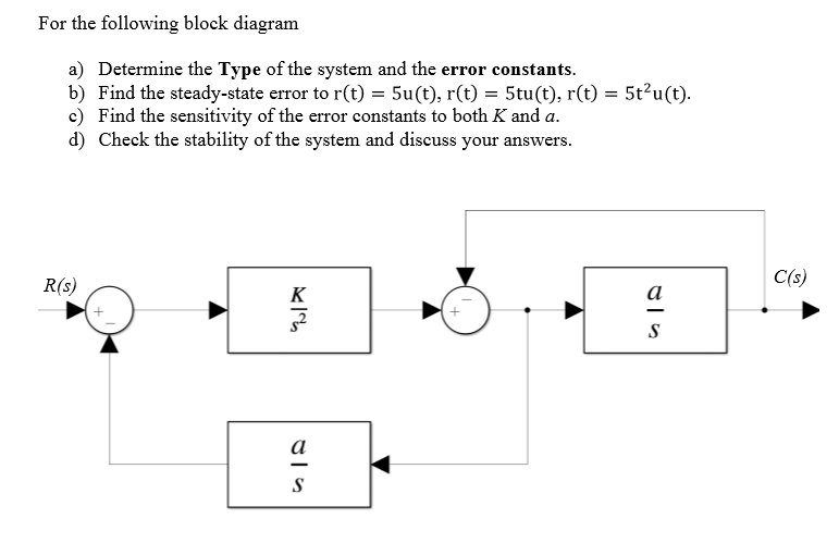Solved For the following block diagram a) Determine the Type | Chegg.com