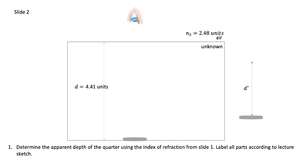 1. Determine the apparent depth of the quarter using | Chegg.com