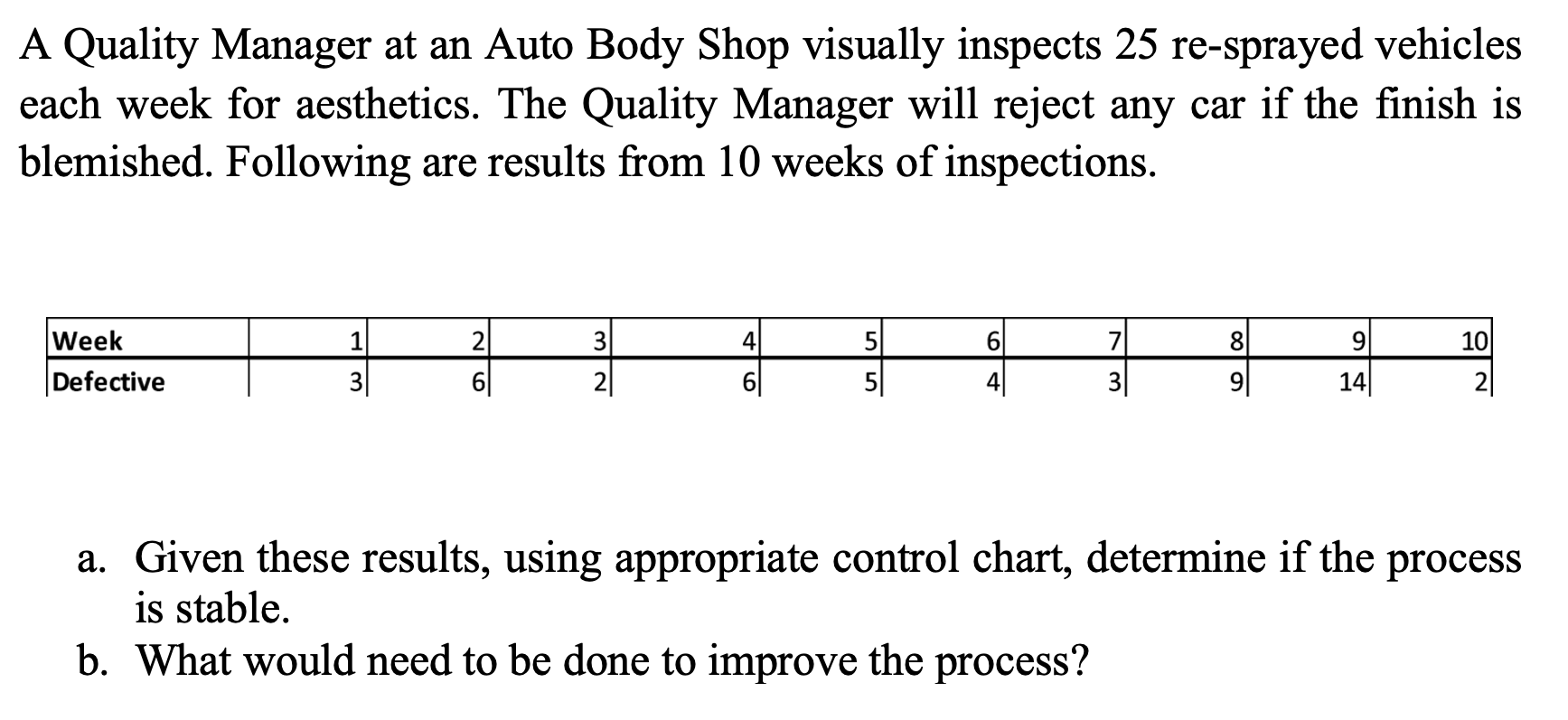 A Quality Manager at an Auto Body Shop visually | Chegg.com