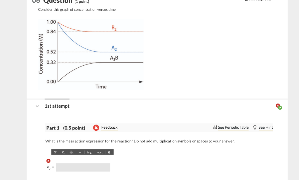 Solved Consider this graph of concentration versus time. 1st | Chegg.com