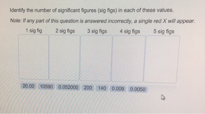 Solved Identify the number of significant figures (sig figs) | Chegg.com