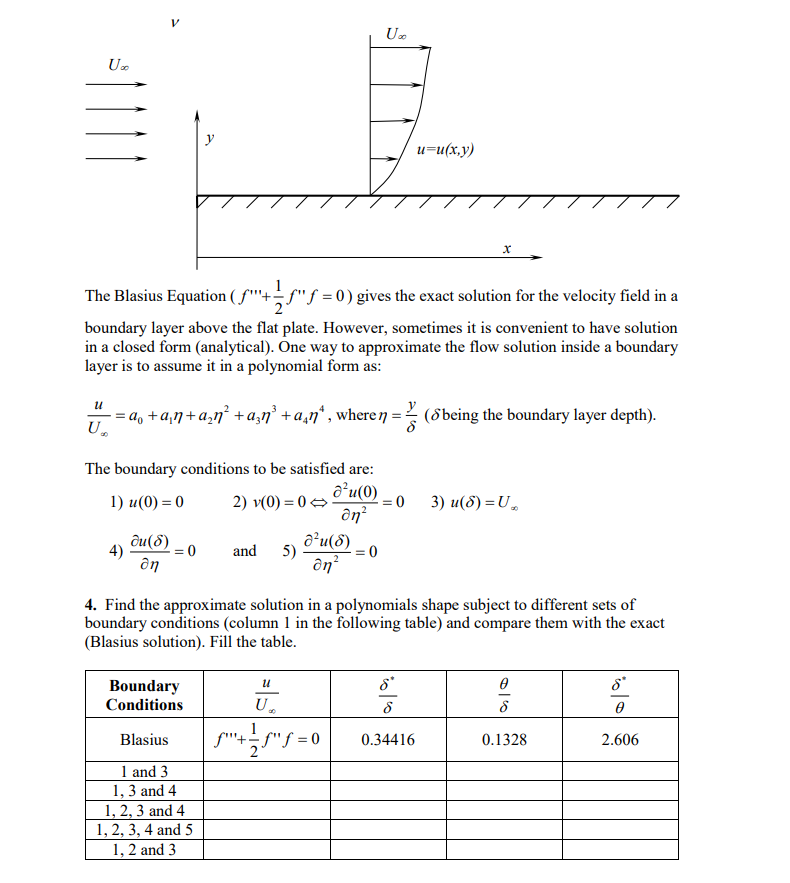 u=u(x,y) The Blasius Equation (f"'++$"f = 0) gives | Chegg.com