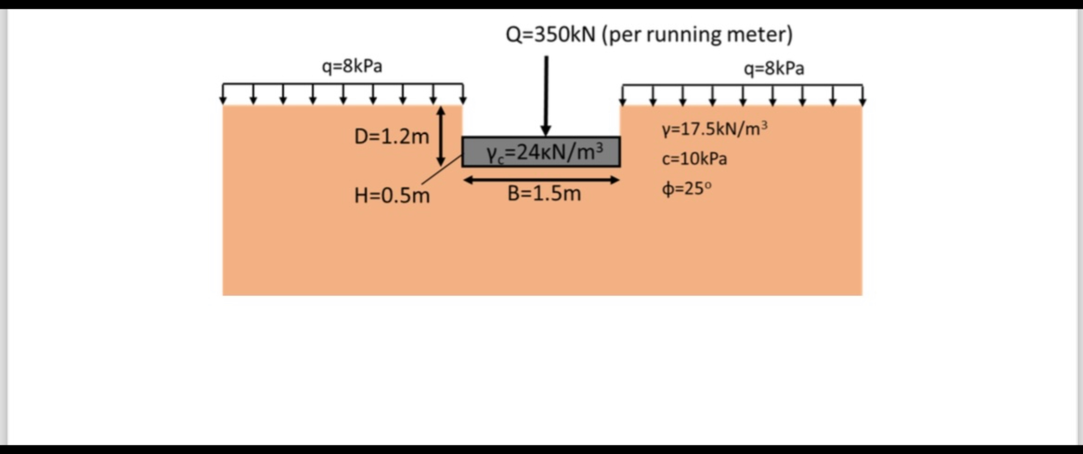 Solved A strip footing with a width equal to B=1.5m and a | Chegg.com