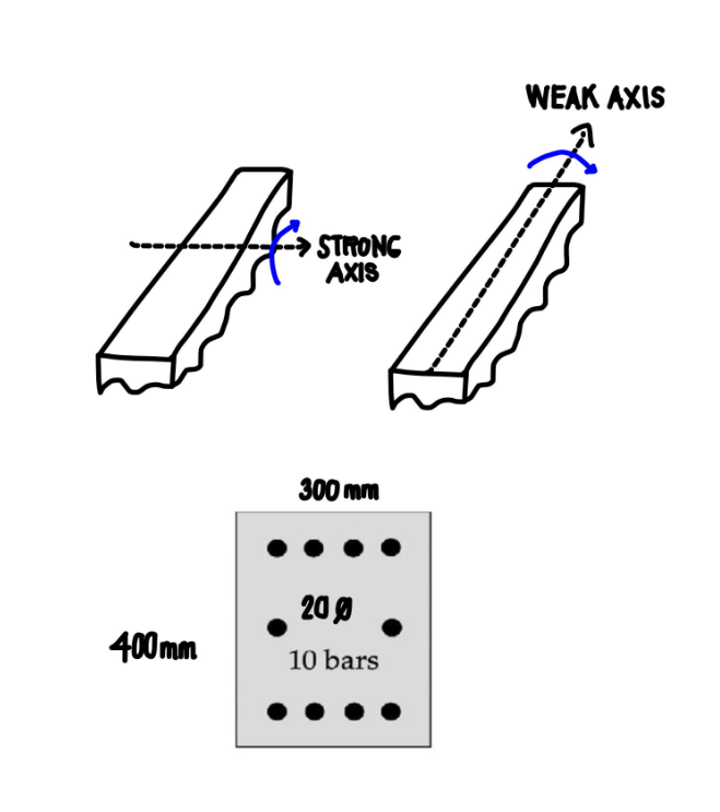 Solved Prin. of Reinforced & Prestressed Concrete: Given the | Chegg.com