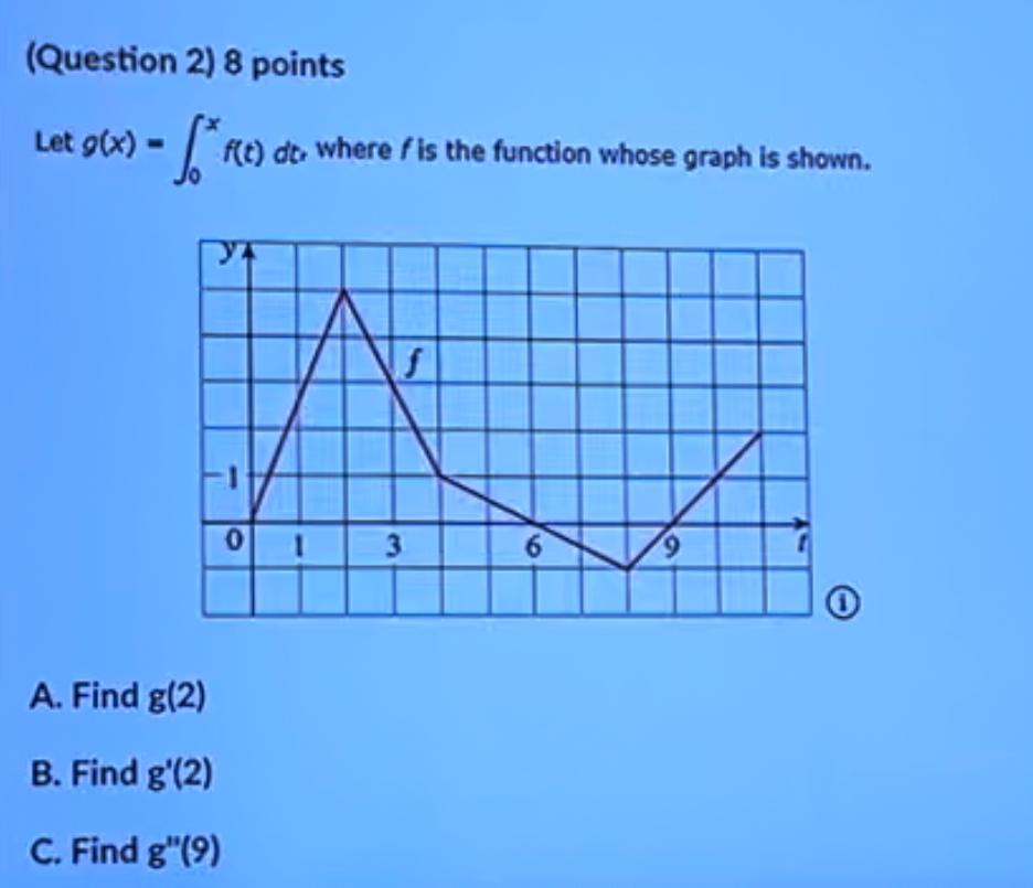 Solved Let g(x)=∫0xf(t)dt, where f is the function whose | Chegg.com