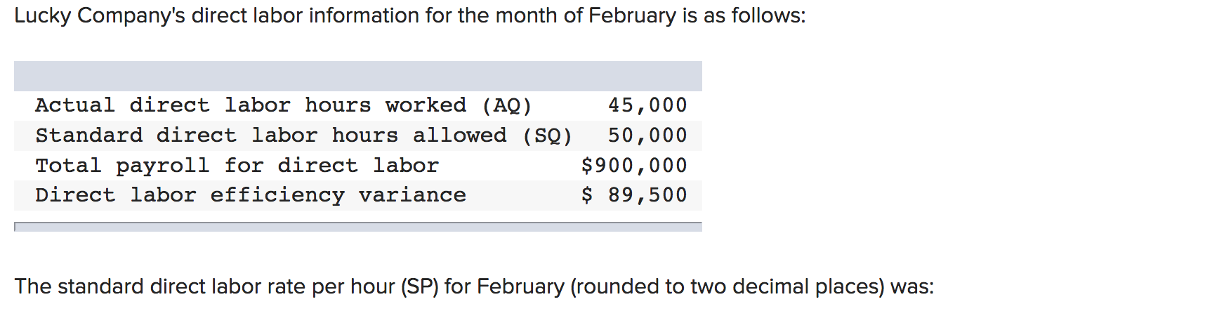 Solved Lucky Company's direct labor information for the | Chegg.com