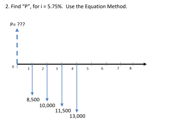 Solved 2. Find “P”, for i = 5.75%. Use the Equation Method. | Chegg.com