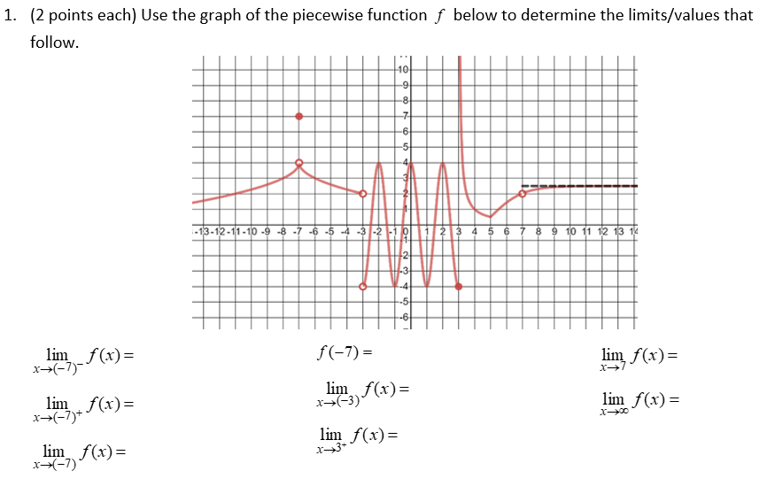 Solved 1. (2 points each) Use the graph of the piecewise | Chegg.com Solved 1. (2 points each) Use the graph of the piecewise | Chegg.com