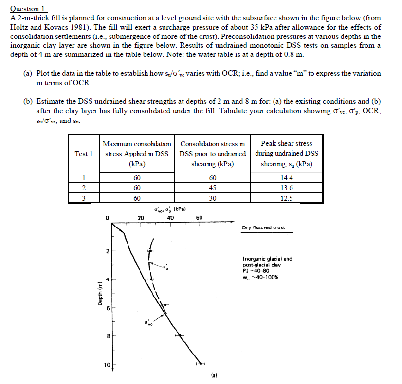 Solved Question 1: A 2-m-thick fill is planned for | Chegg.com