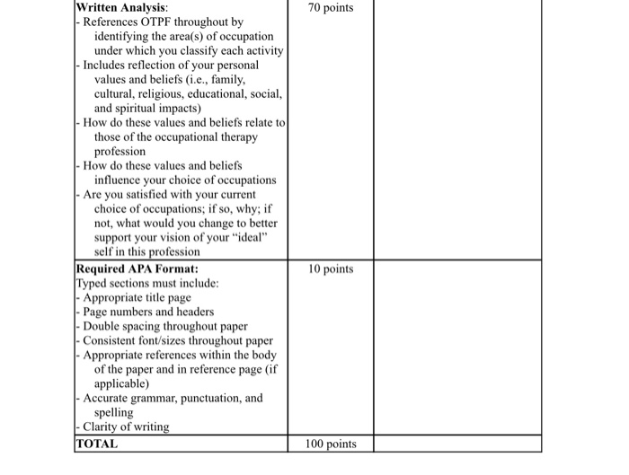 Written Analysis: References OTPF throughout by | Chegg.com
