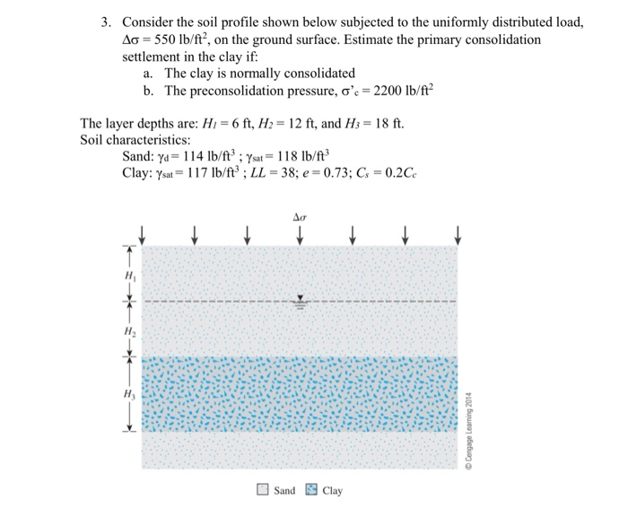Solved 3. Consider the soil profile shown below subjected to | Chegg.com