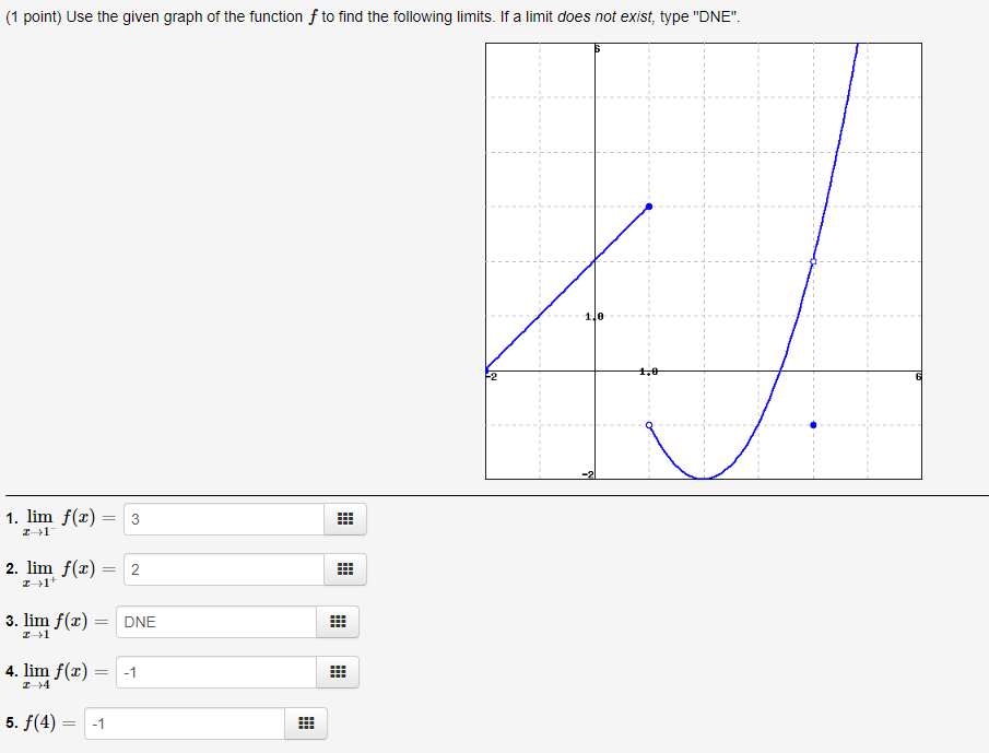 Solved (1 point) Use the given graph of the function f to | Chegg.com