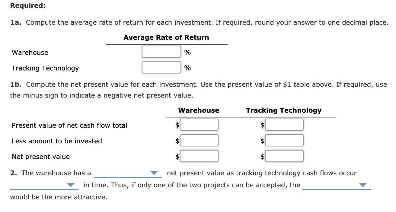 Solved Average Rate of Return Method, Net Present Value | Chegg.com