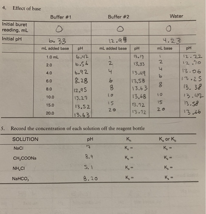 What is ka and kb? With a short explanation of how it | Chegg.com