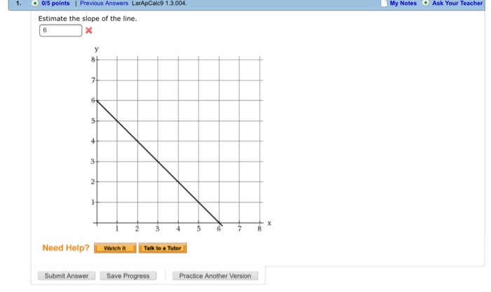 Solved Estimate the slope of the line. | Chegg.com