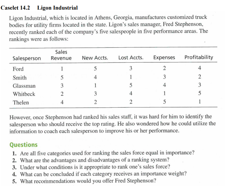 'aselet 14.2 Ligon Industrial Ligon Industrial, which | Chegg.com