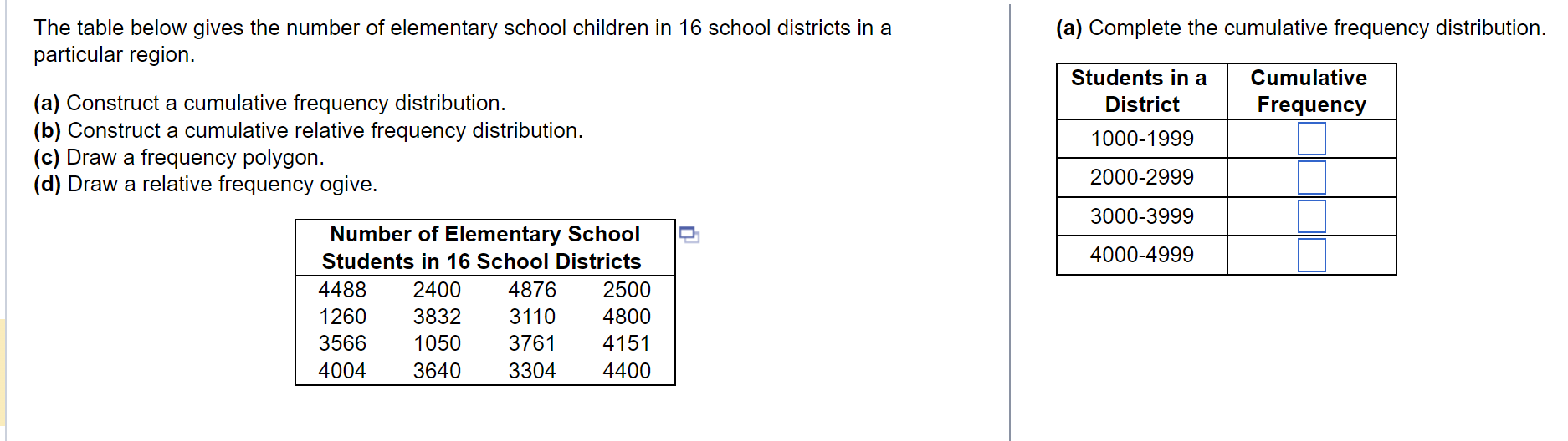 Solved The table below gives the number of elementary school | Chegg.com