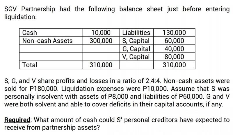 Solved SGV Partnership had the following balance sheet just | Chegg.com