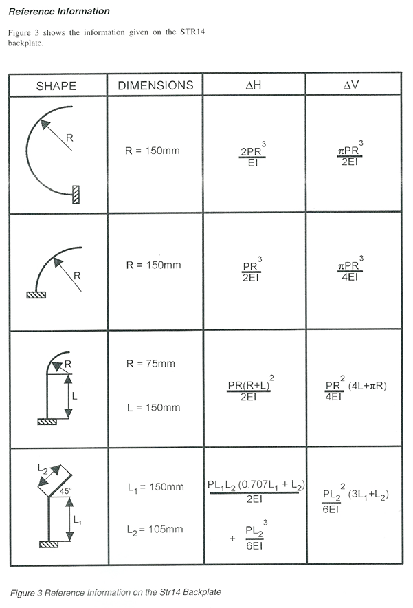 Experiment: The Deflections of Curved Bars and Davits | Chegg.com