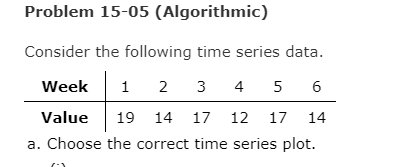 Solved Problem 15-05 (Algorithmic) Consider the following | Chegg.com