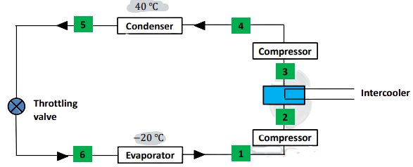 Solved Single-evaporator multistage MVCR system: System | Chegg.com