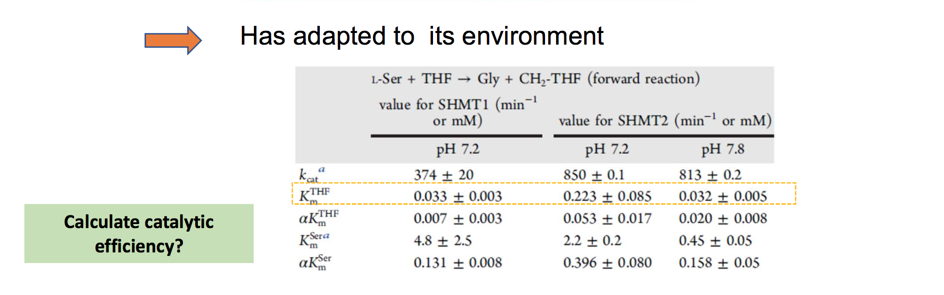 Solved Calculate catalytic efficiency? Has adapted to its | Chegg.com