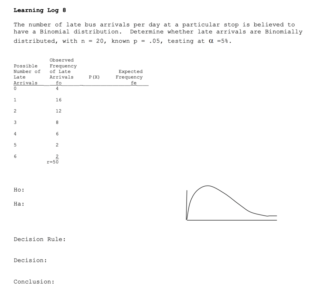 Solved The number of late bus arrivals per day at a | Chegg.com
