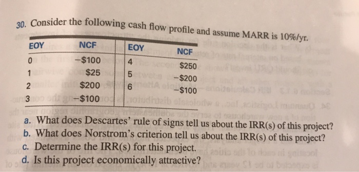 Solved Determine the IRR (part C only) by hand. No excel or | Chegg.com