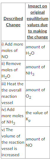 Solved The four gases NH3, O2, NO, and H2O are mixed in a | Chegg.com