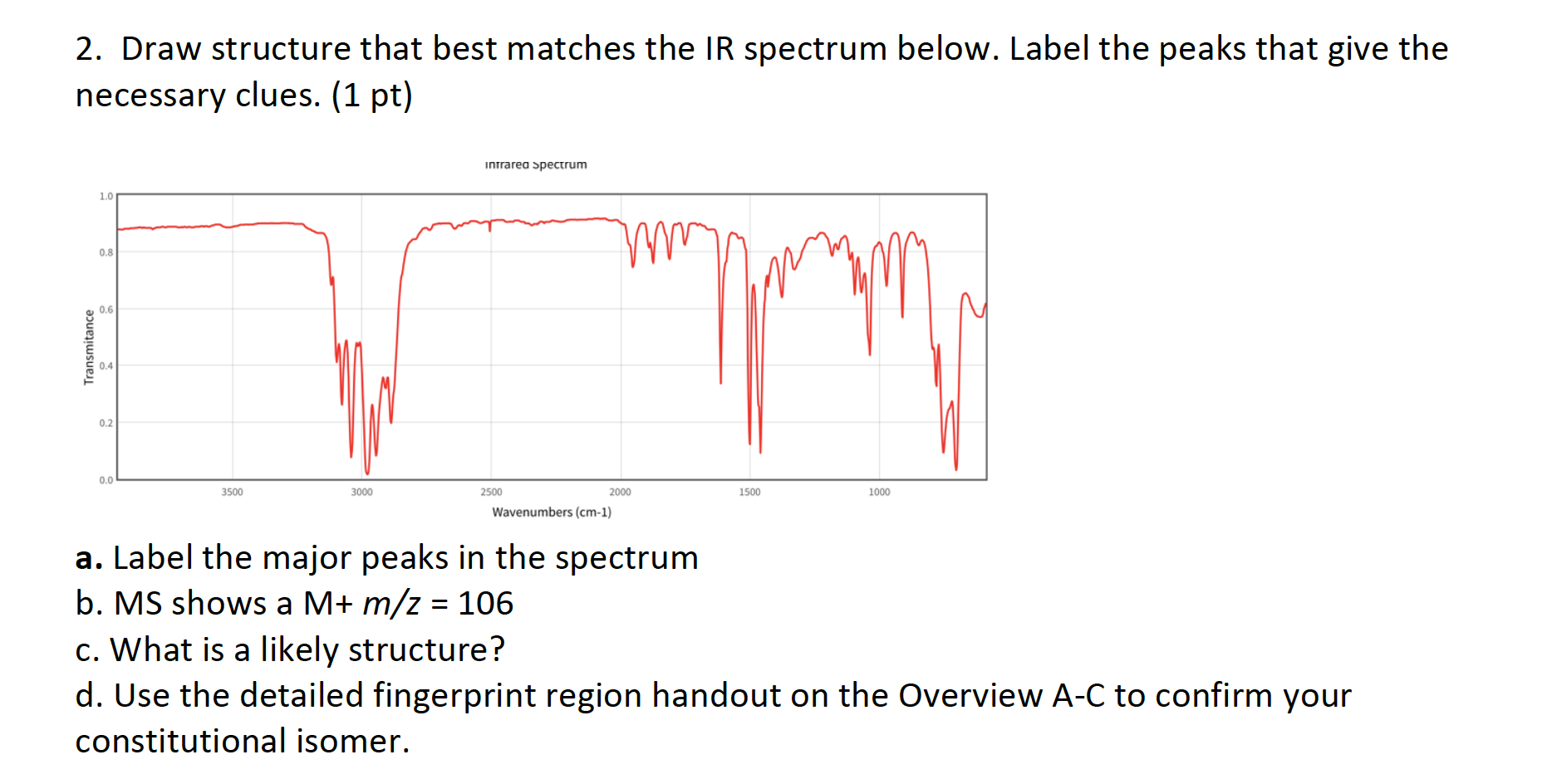 Solved 2. Draw structure that best matches the IR spectrum | Chegg.com