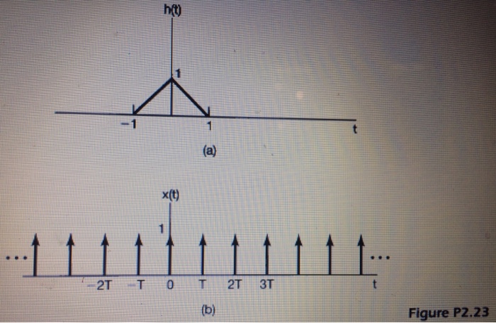 Solved Let h(c) be the triangular pulse shown in Figure | Chegg.com