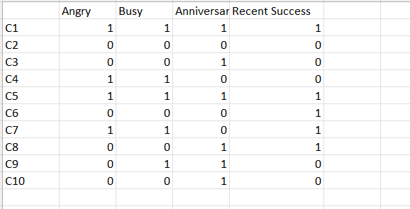 Solved The table below is the likelihood in all-Boolean data | Chegg.com