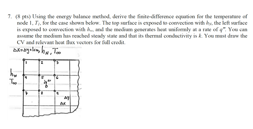 Solved 7. (8 pts) Using the energy balance method, derive | Chegg.com