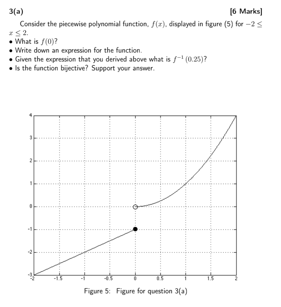 Solved 3(a) [6 Marks] Consider the piecewise polynomial | Chegg.com