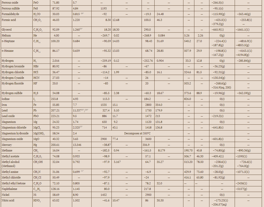 Solved 3. For the following chemical reaction, calculate the | Chegg.com