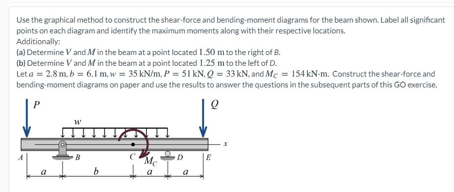 Solved b) Determine the shear force and bending moment | Chegg.com