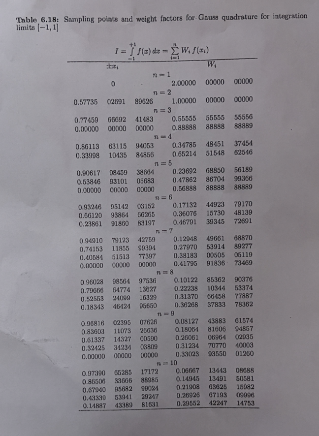 Table 6.18: Sampling points and weight factors for. | Chegg.com